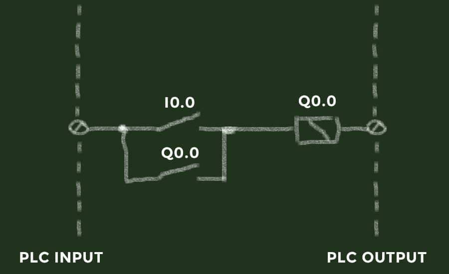 PLC Logic - The Logic Behind The PLC Program